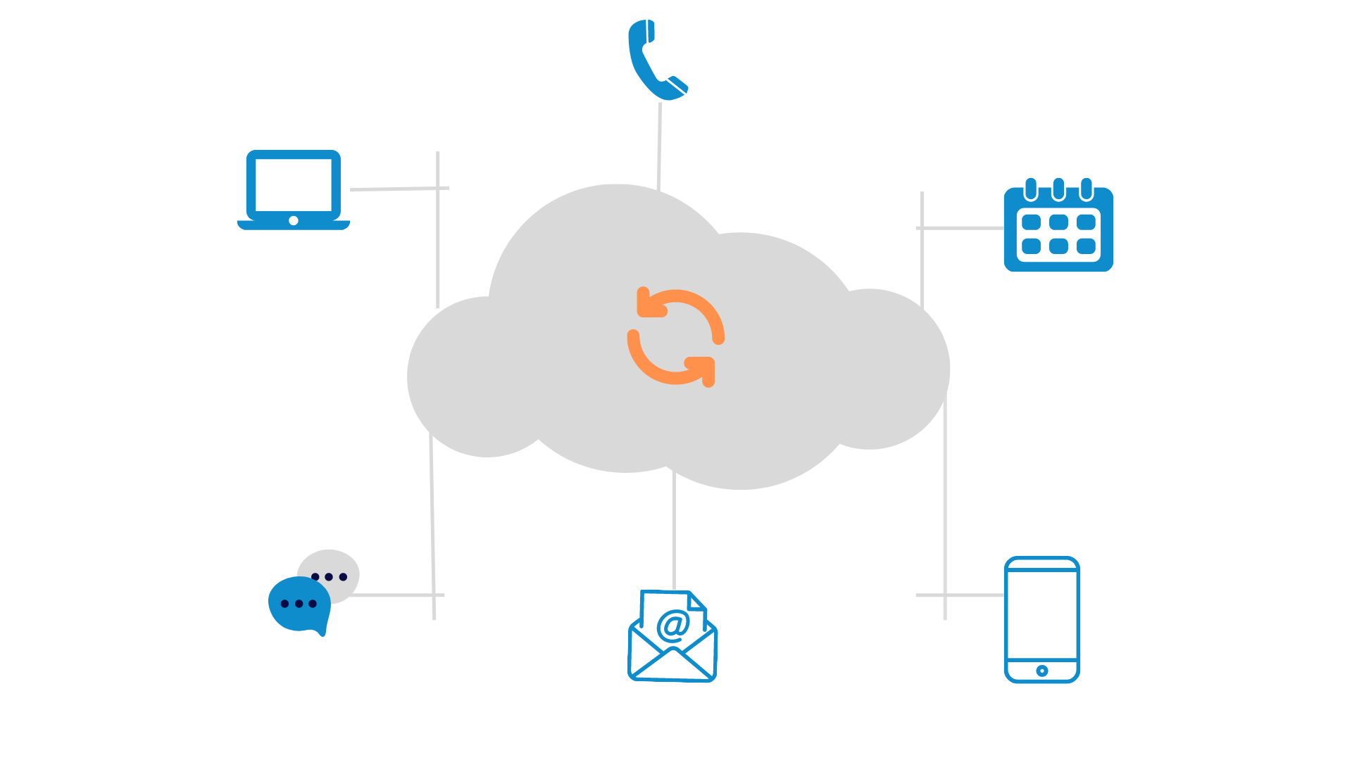 EMAIL SOLUTION - Telecom Exchange